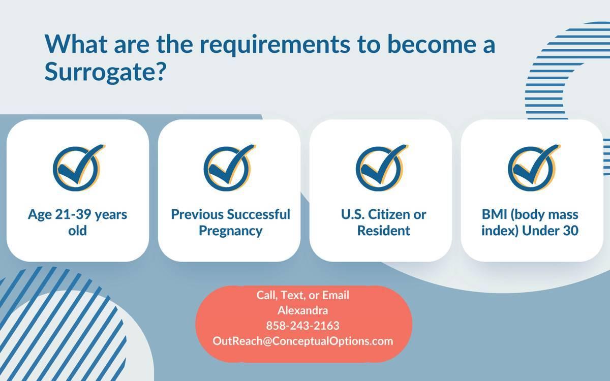 ZappAds: ️ Surrogacy - Moms Make $6,500-$12,000+ a Month Becoming a ...